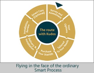 Kudos Stairlifts are approved suppliers and service agents for most ...